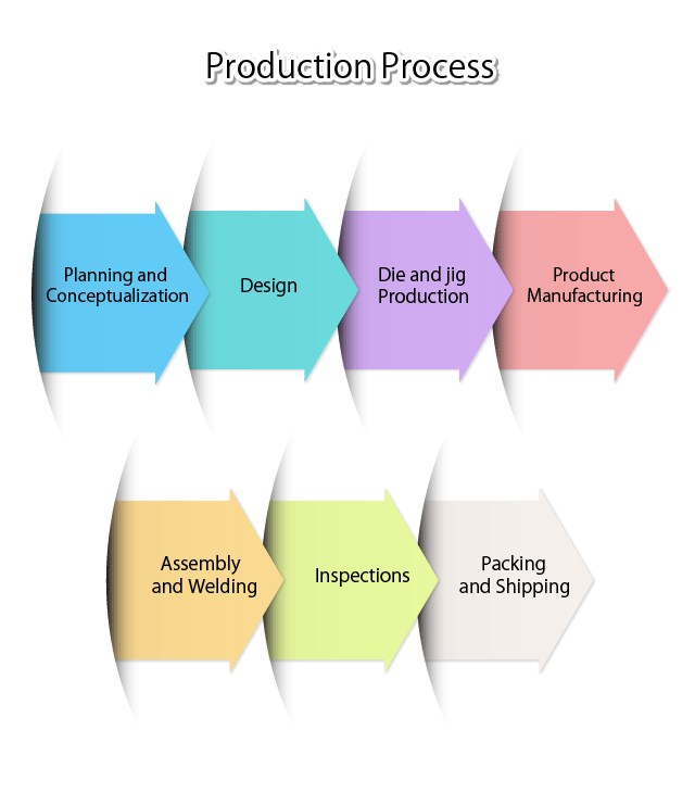 product | Infec Corporation WEB